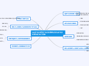 LAS TIC EN LA EDUCACION - Mind Map